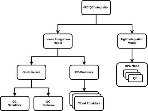 Hpc Alongside User Space Kubernetes Ai Research Paper Details