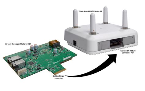 About Aironet Developer Platform Aironet Developer Platform Cisco DevNet