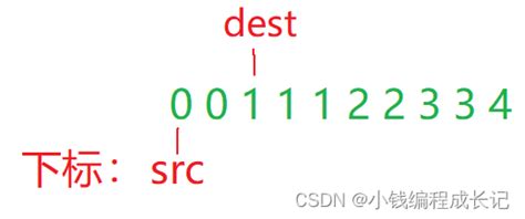 【数据结构练习题】删除有序数组中的重复项 Csdn博客