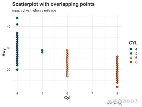 R语言高级可视化 图基于ggplot 正在持续更新中 知乎