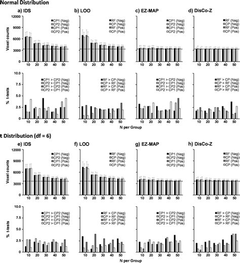 Simulations Comparing Biases In The Independent Sample Ids Columns A