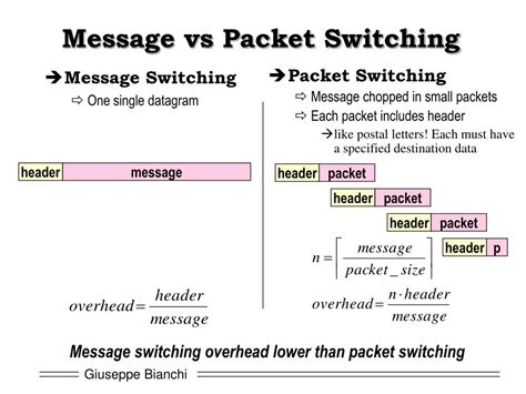 Ppt Basic Switching Concepts Circuit Switching Message Switching