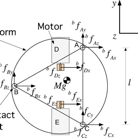 Complete Cycle Of Rotation Of The Eccentric Mass M Download Scientific Diagram