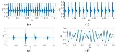 fault feature extraction method of aviation bearing based on maximum