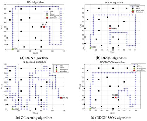 Entropy Free Full Text Path Planning Research Of A Uav Base Station