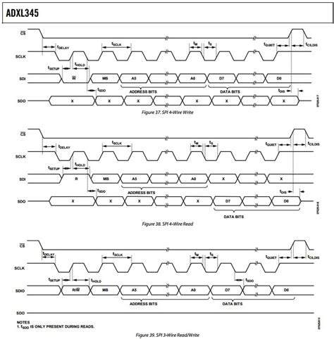 Adxl345 Spi 3 Wires Mode Half Duplex Qanda Mems Inertial Sensors Engineerzone