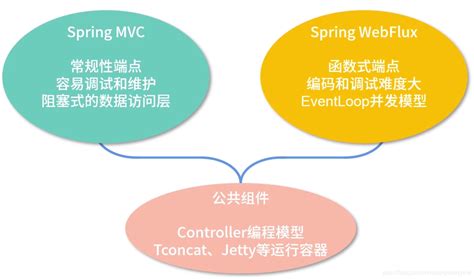 Springboot Spring 家族的技术体系springboot 生态图 Csdn博客