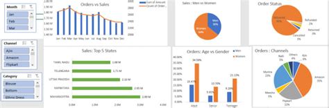 Do Excel Sheet Data Formatting Manipulation Analysis Create Excel Dashboard By