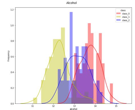 Python Add Midline With Seaborn Python Answall
