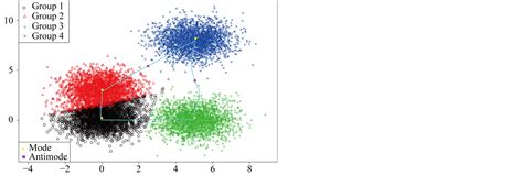 multivariate modality inference using gaussian kernel