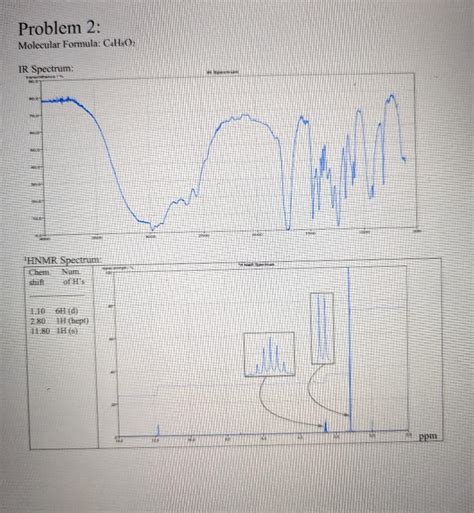 Solved Problem 2 Molecular Formula C4h8o2