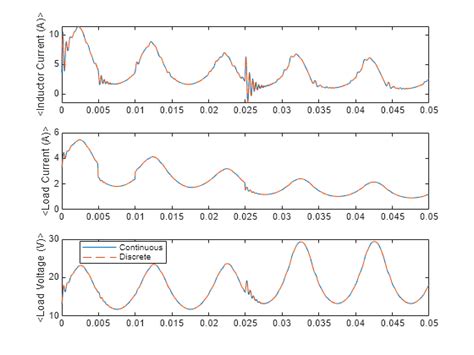 Lpv Approximation Of Boost Converter Model Matlab And Simulink