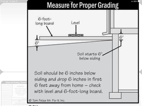 Best 13 Grading Foundation Diagrams Artofit