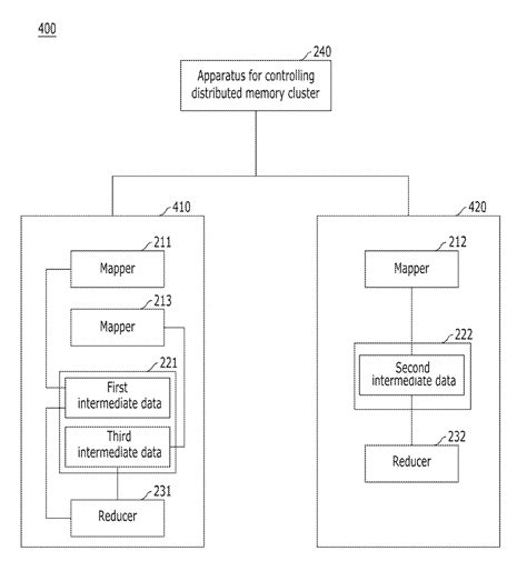 Apparatus And Method For Controlling Distributed Memory Cluster Eureka Patsnap