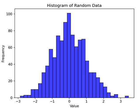 使用python库matplotlib绘制常用图表类型python 绘图 Csdn博客
