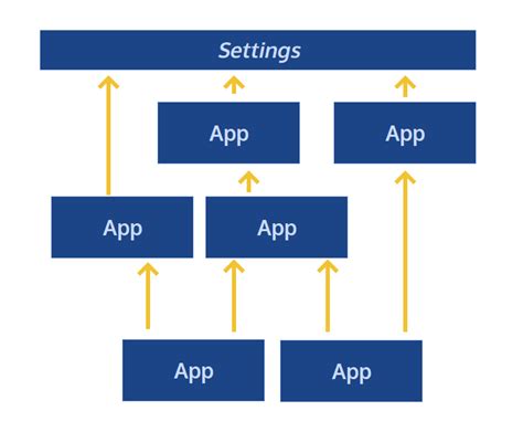 When To Use Django Signals David Seddon