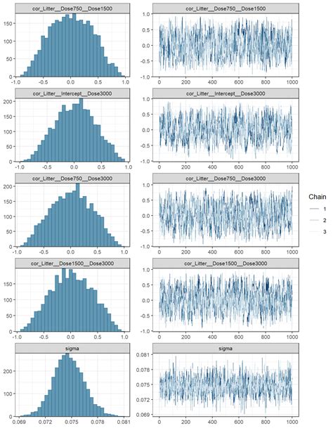 Bayesian Hierarchical Linear Regression Had5314h Applied Bayesian Methods In Clinical
