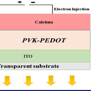 OLED Electrical Circuitry Download Scientific Diagram