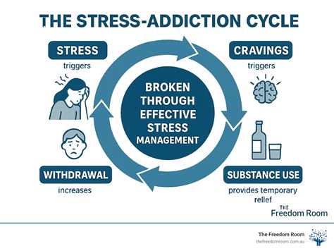 Stress And Addiction Recovery 10 Powerful Tips For Success 2025