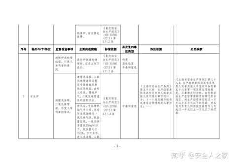 工贸企业安全生产标准规范合规指引 有色 知乎