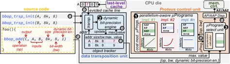 Overview Of The Proteus Framework Download Scientific Diagram
