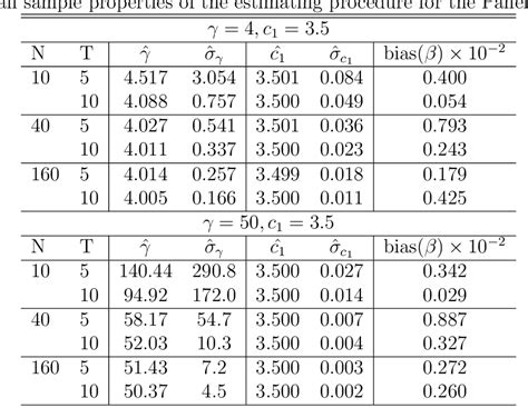 Table 1 From Panel Smooth Transition Regression Model And An Application To Investment Under
