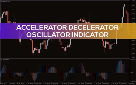 Best Popular Forex Indicators For MT Download Free