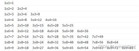 九九乘法表用js实现 javascript输出九九乘法表 CSDN博客