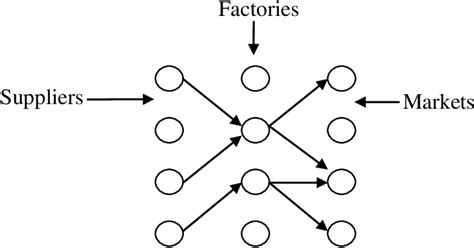 Figure 1 From A Primal‐dual Iterative Scheme For Solving Capacity Planning Problems Under