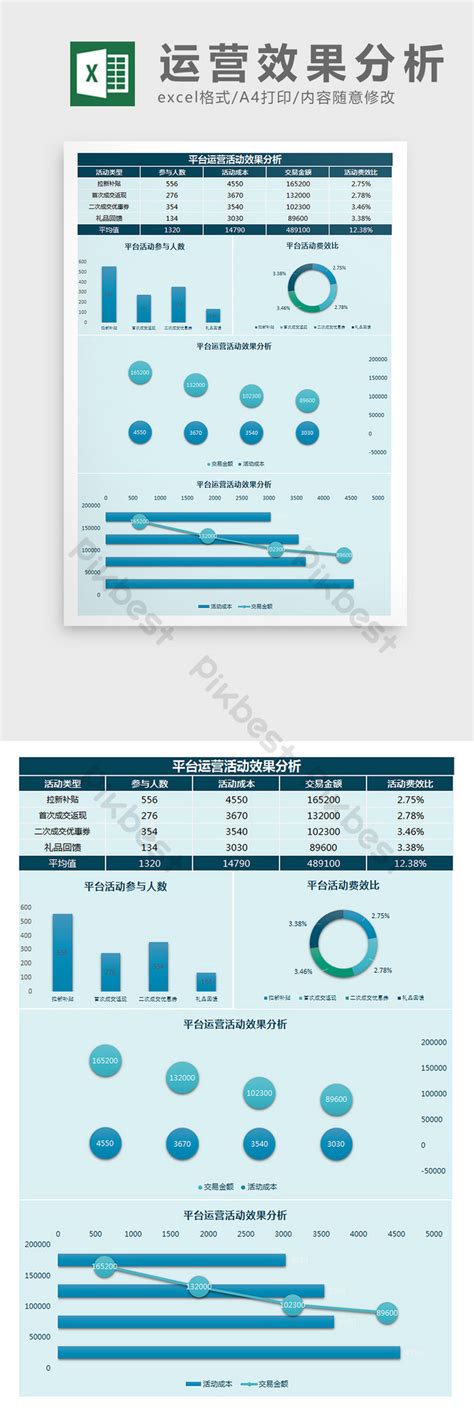 Excel Template For The Analysis Of Effect Platform Operation Activities Excel XLSX Template