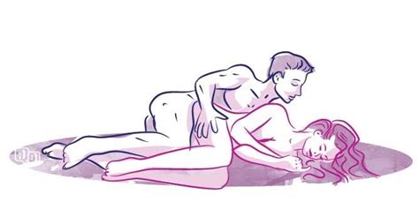 Top 5 Sex Positions For Anal Sex Sex Relationships