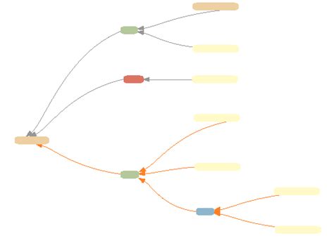 Abstract Derivation Graph Example For A Solution Sroot And Its Download Scientific Diagram