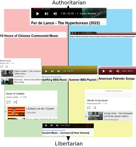 Youtube Playlist Polcomp Rpoliticalcompassmemes