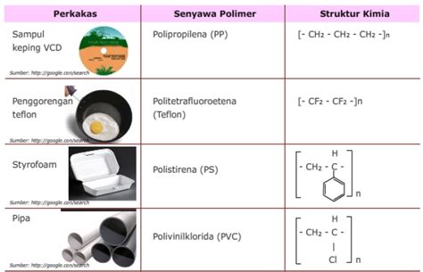 Detail Contoh Polimer Dan Kegunaannya Yang Tepat Adalah Koleksi Nomer 19