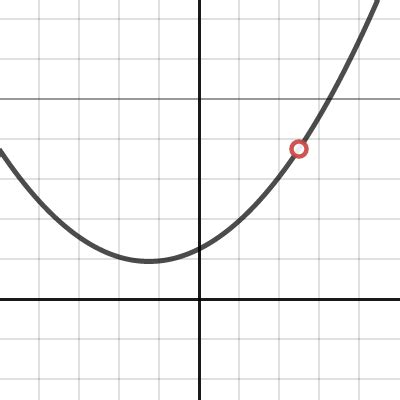 FDWK P Using A Graph Table And Substitution To Find Limits Desmos