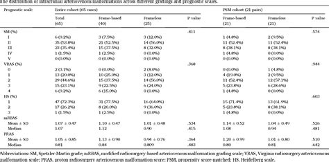 Table 2 From Frameless Versus Frame Based Stereotactic Radiosurgery For Intracranial