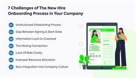 Overcome 7 Biggest Onboarding Process Challenges In 2024