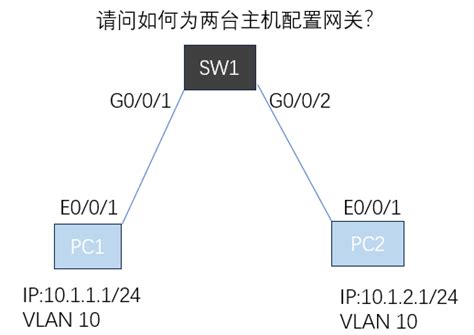 Sub IP如何使用 ip address sub CSDN博客