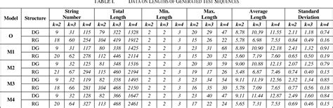 Figure 1 From A Formal Framework For Mutation Testing Semantic Scholar