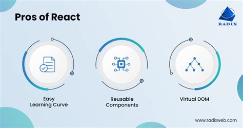 Understanding Functional Component For React Native Development Solved