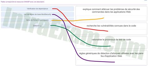 examen devnet associate 1 01 module 6 réponses 100