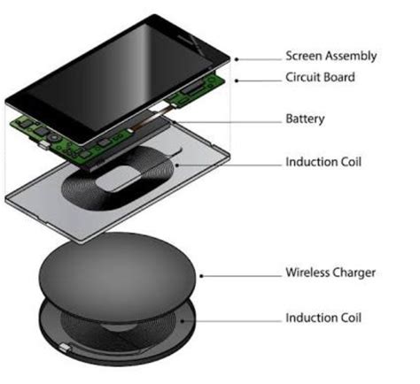 Technology Wireless Charging Technology How Does It Works