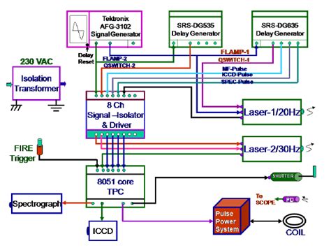 Block Diagram Of Module Based Time Sequencing Scheme Download Scientific Diagram