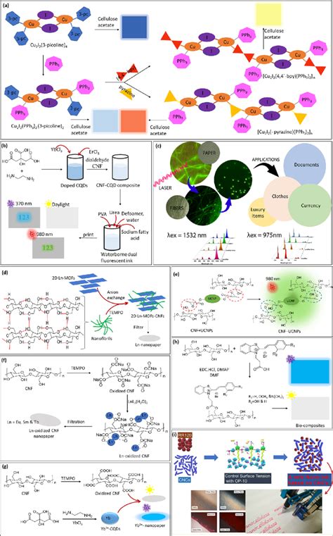A Luminescent Materials With Wide Spectrum Emissions Based On
