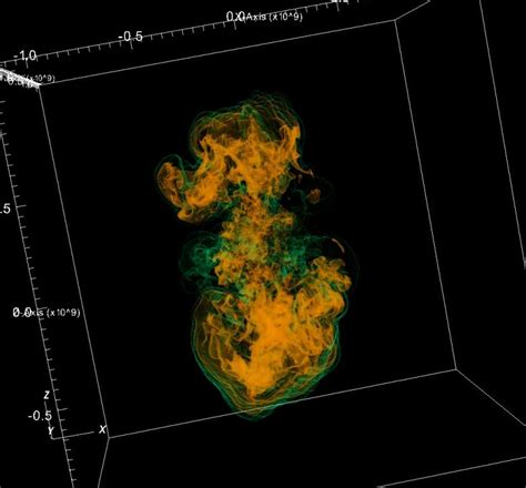 Supercomputer Simulations Of Core Collapse Supernovae Reveal