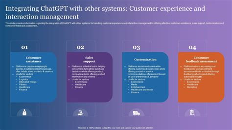 Integrating Chatgpt With Other Systems Customer Experience And
