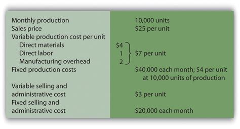 Using Variable Costing To Make Decisions Accounting For Managers