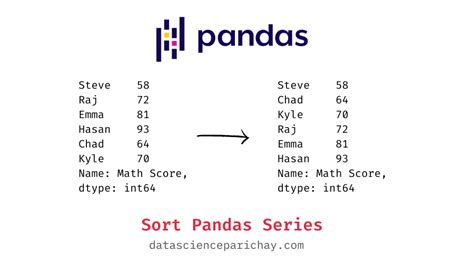 Plot A Histogram Of Pandas Series Values Data Science Parichay