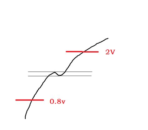 SN LVC G Q Input Transition Rise Fall Time Logic Forum Logic TI E E Support Forums