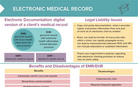 Emr And Ehr In Nursing Free Cheat Sheet Lecturio